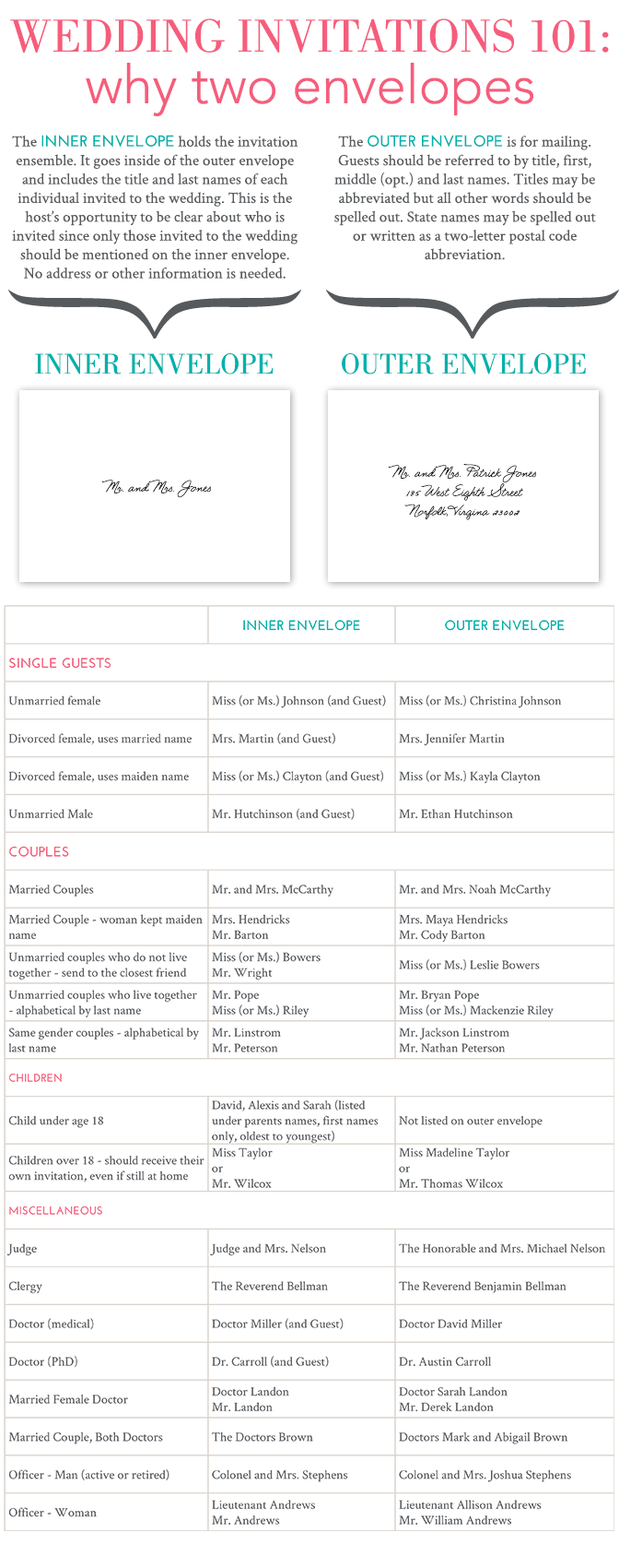 27+ Great Picture of Addressing Wedding Invitations - regiosfera.com