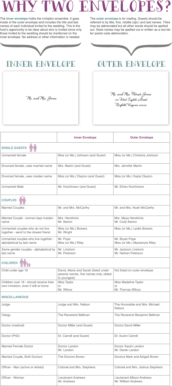 37+ Brilliant Picture of Addressing Wedding Invitations Outer Envelope ...