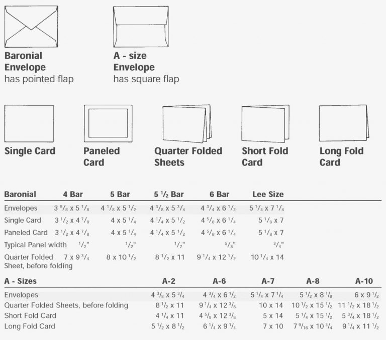 Standard Wedding Invitation Size Inner And Outer Envelope Sizes For ...