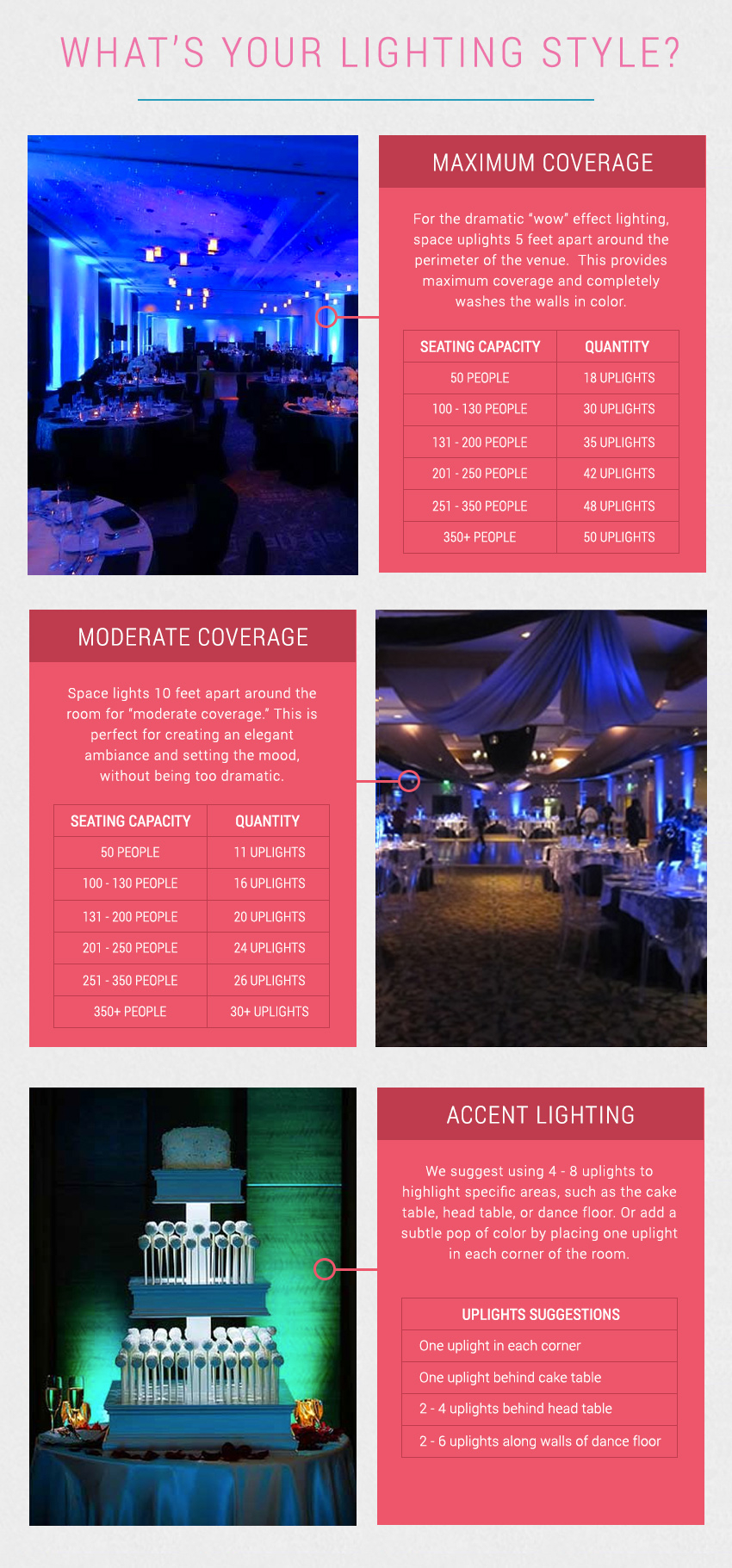 Exclusive Image of Uplighting Wedding Diy - regiosfera.com